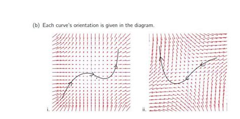 Solved 2 Determine If The Line Integrals Of The Vector