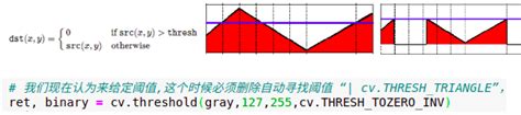 9 opencv 图像二值化 binary image binarized image csdn博客