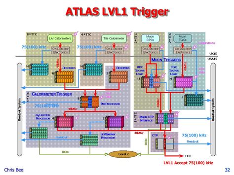 Ppt Atlas High Level Trigger Powerpoint Presentation Free Download