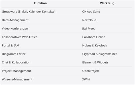 was ist eigentlich opendesk
