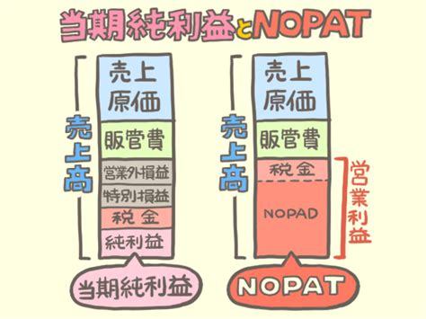 当期純利益とnopatの違い ゴウ図ログ