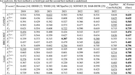 Affine Consistent Transformer For Multi Class Cell Nuclei Detection