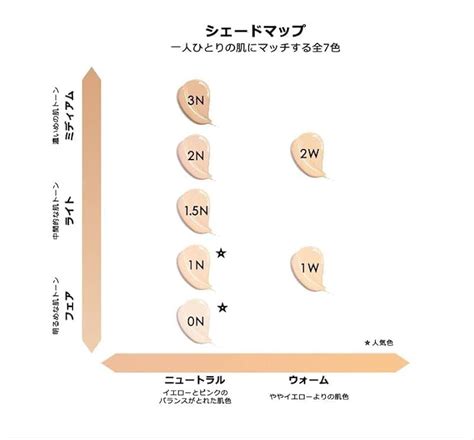 ディオール スキンフォーエヴァースキンコレクトコンシーラー
