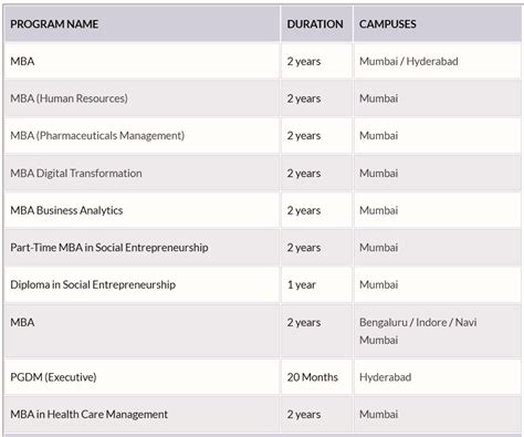 Nmims Mumbai Admission Fees Cut Off Eligibility Etc