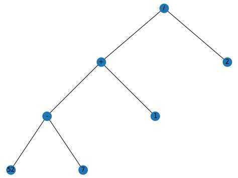 Convolutional Neural Networks A B C 2 52 7 1 2