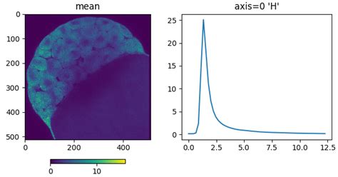 Introduction To Phasorpy Phasorpy Documentation