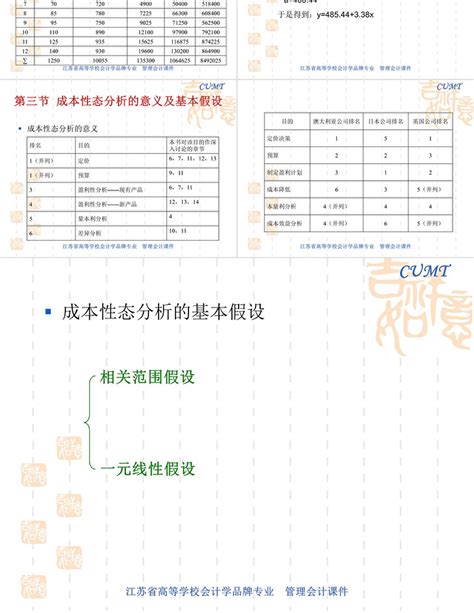 管理会计课件 第2章 成本性态分析 卡卡办公