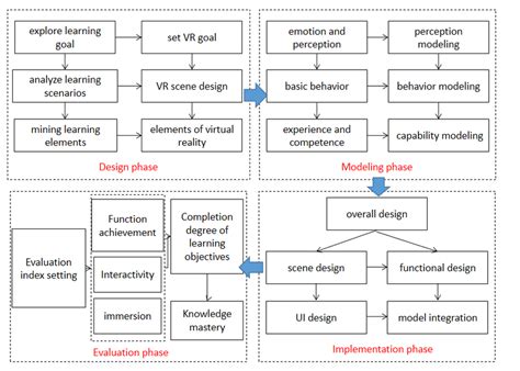 vr enhanced cognitive learning framework download scientific diagram