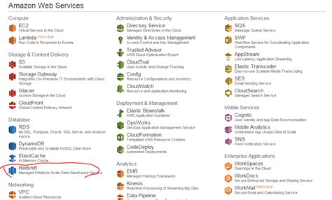 Using Amazon Redshift With The Aws Net Api Part 2 Mpp Definition And First Cluster Exercises