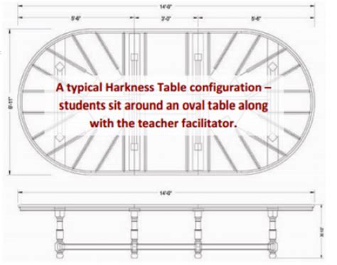 Harkness Table Design Cabinets Matttroy