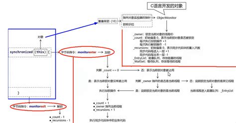 juc02 多线程锁、线程中断机制、locksupport线程间通信 locksupport实现线程间通信 csdn博客