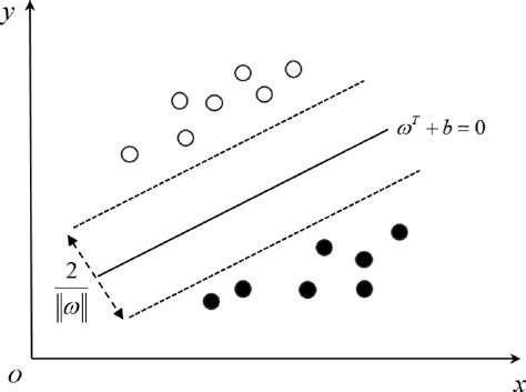 An Interpretable Machine Learning Model For Predicting Forest Fire Danger Based On Bayesian