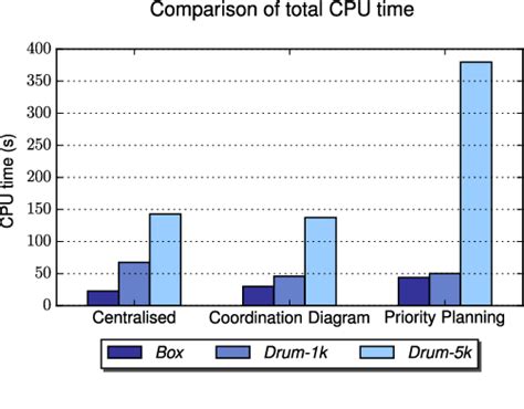 Figure 1 From Robotic Task Sequencing And Motion Coordination For