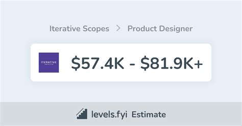 Iterative Scopes Product Designer Salary 574k 819k Levelsfyi