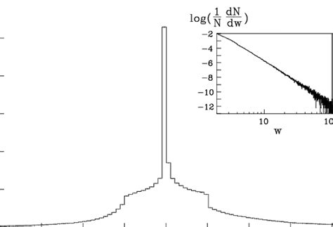3 The Distribution Of Bose{einstein Weights For Two Jet States In Jetset Download Scientific