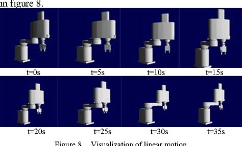Figure 1 From A Cloud Based Framework For Robot Simulation Using Webgl