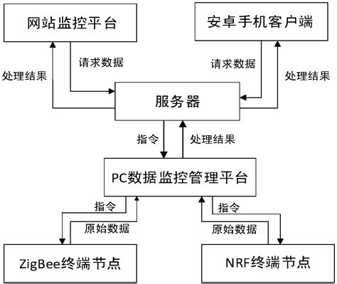 Poison Gas Diffusion Monitoring System And Method Eureka Patsnap