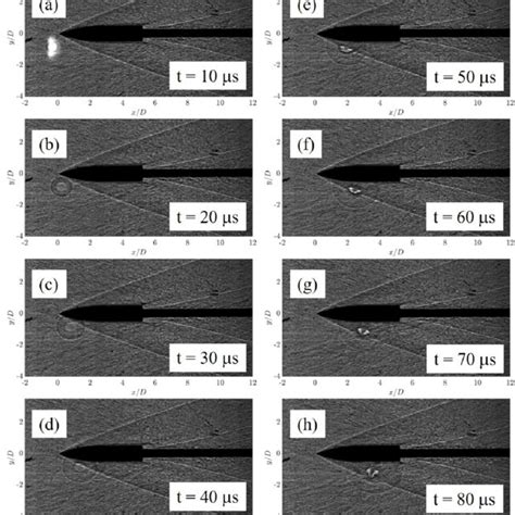 Average Shadowgraph Image Obtained From 100 Images Download Scientific Diagram