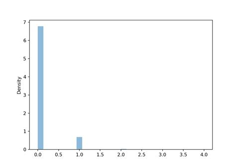 Poisson Processes Applied Stochastic Processes