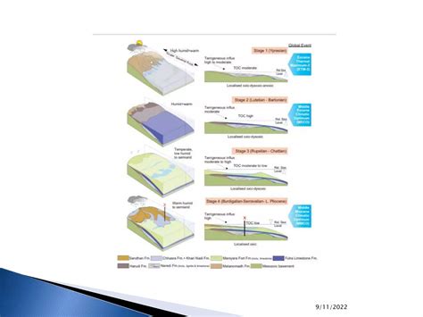 Applications Of Foraminifera 1 Pptx