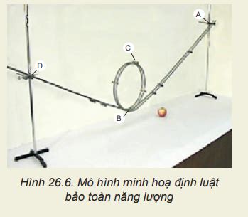 Giải Vật lí 10 Kết nối tri thức Bài 26 Cơ năng và định luật bảo toàn
