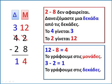 Τα δευτεράκια και το ξωτικό Αφαίρεση με δανεικό School Activities