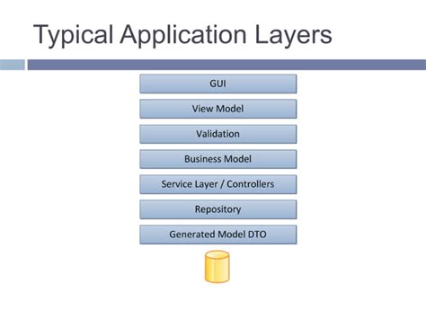 Large Scale Agile Development Practices Pptx