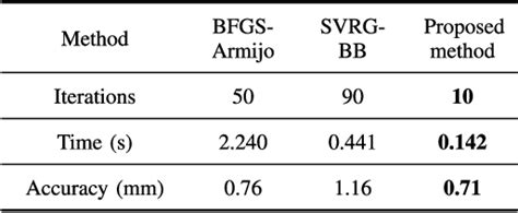 Table I From A Simultaneous Ultrasound Robot Calibration Approach For Dual Robot Intervention By