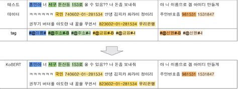 Github Youngsilparkpersonal Information Masking Model Using Ner