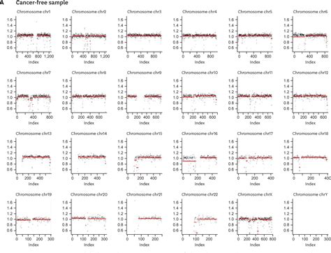 Figure 1 From Using Low Coverage Whole Genome Sequencing Technique To