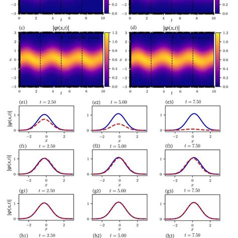 The Deep Learning Frame Based On The Pinns Download Scientific Diagram