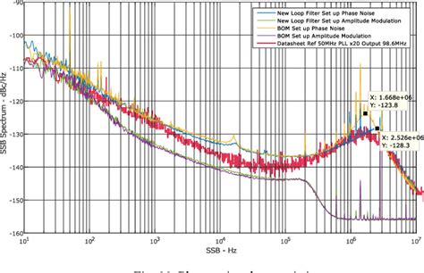 Figure 1 From Urukul Open Source Frequency Synthesizer Module For