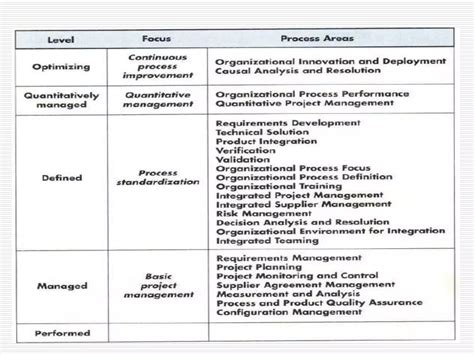 Software Process In Software Engineering Ppt Computer Software And Applications Computing
