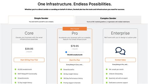 17 Best Email Testing Tools To Improve Deliverability 2025