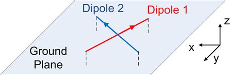 The Configuration Of Two Horizontal Straight Dipoles Above Ground Plane