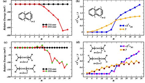 A C Relative Energy Difference ∆e Oss−css In Mev Calculated From Download Scientific