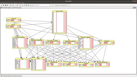 Statistical Model For The Context‐awareness Component And The Activity Download Scientific