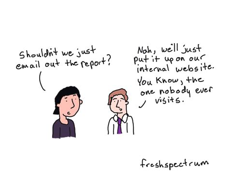 The 5 Stages Of Wasted Data