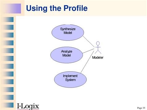 ppt using the uml profile for schedulability performance and time