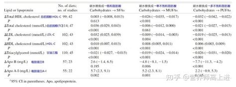 n 3n 6n 9脂肪酸哪个降胆固醇更出众哪类植物油对心血管健康更好 知乎