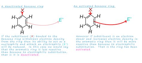 Reactivity Of Aromatic Rings