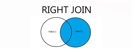 SQL Select From Multiple Tables With Examples Robotecture