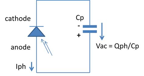 Photodiode Parallel To A Capacitor