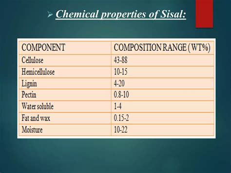 Fiber Classification Ppt Pptx