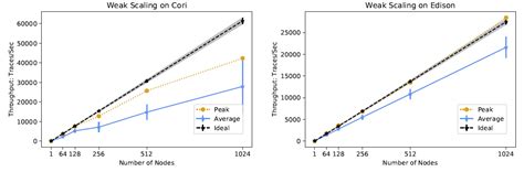 Using Bayesian Inference To Reverse Engineer Decades Of Hpc