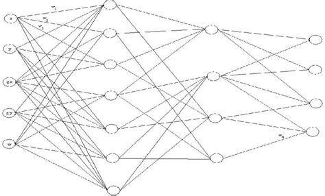 Figure 2 From Designing Neural Networks Using Genetic Algorithms