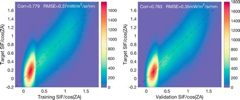 Performance Of The Neural Network Retrieval Of Global Ozone Monitoring