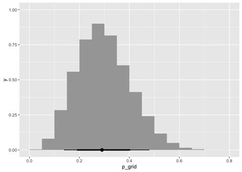 R Modify Ggdist Interval Thickness Stack Overflow
