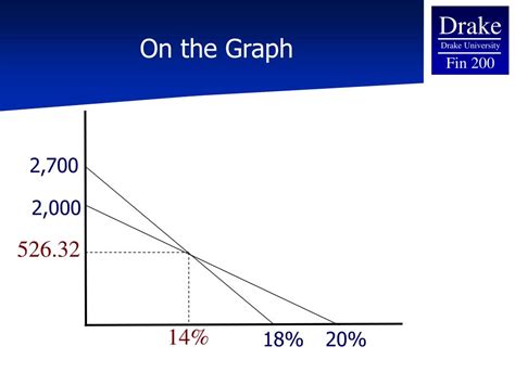 Ppt Npv Irr And Capital Budgeting Powerpoint Presentation Free Download Id 601959
