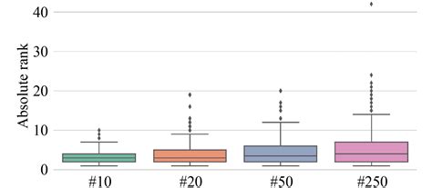 A Rank Based Multiple Choice Secretary Algorithm For Minimising Microgrid Operating Cost Under